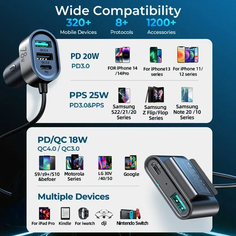 High-Power Multi-Port Car Charger with Fast Charging and Cable for 5 ...